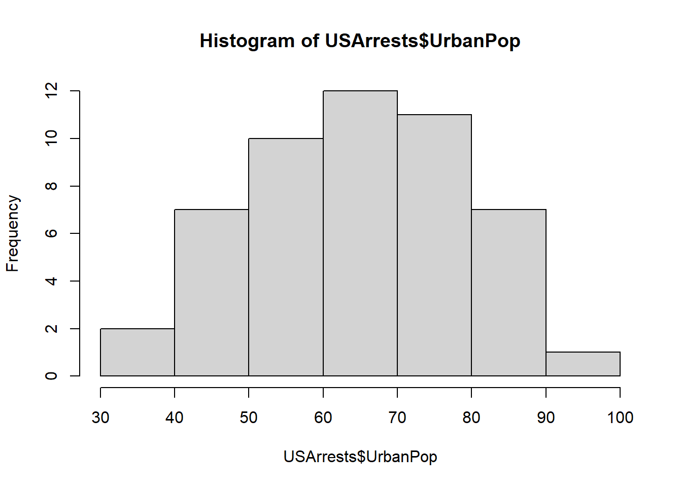 Chapter 4 Clustering | Data Mining